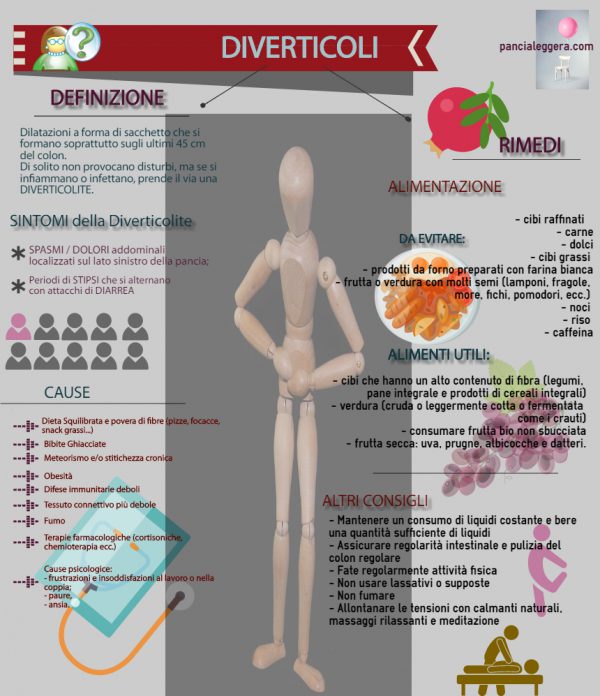 Cosa sono i diverticoli e la diverticolite? - Pancia Leggera