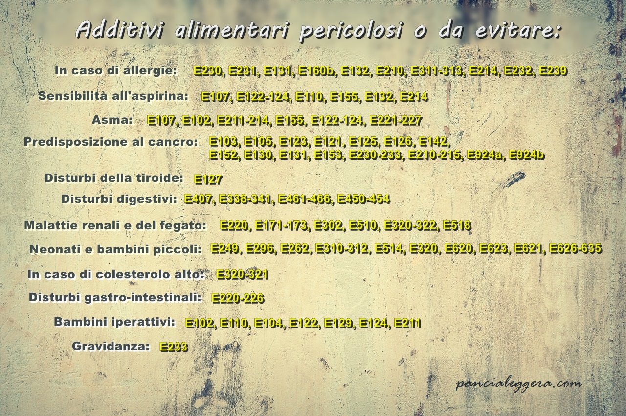 Additivi alimentari - sono pericolosi? - Pancia Leggera
